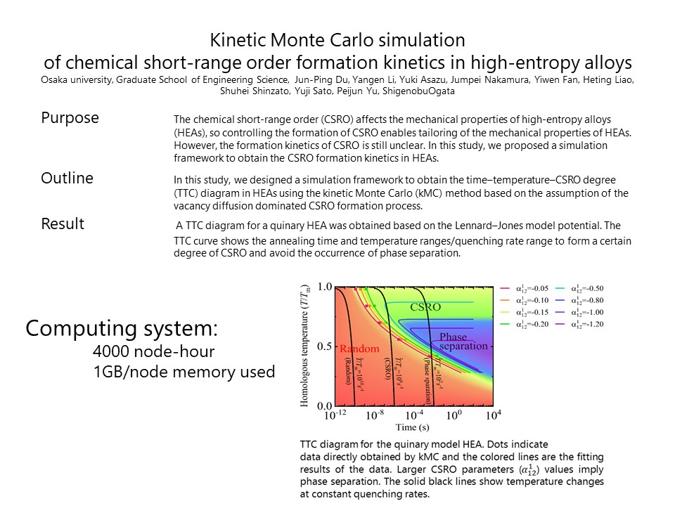 D3 Center, The University of Osaka » Blog Archive » Kinetic Monte Carlo ...
